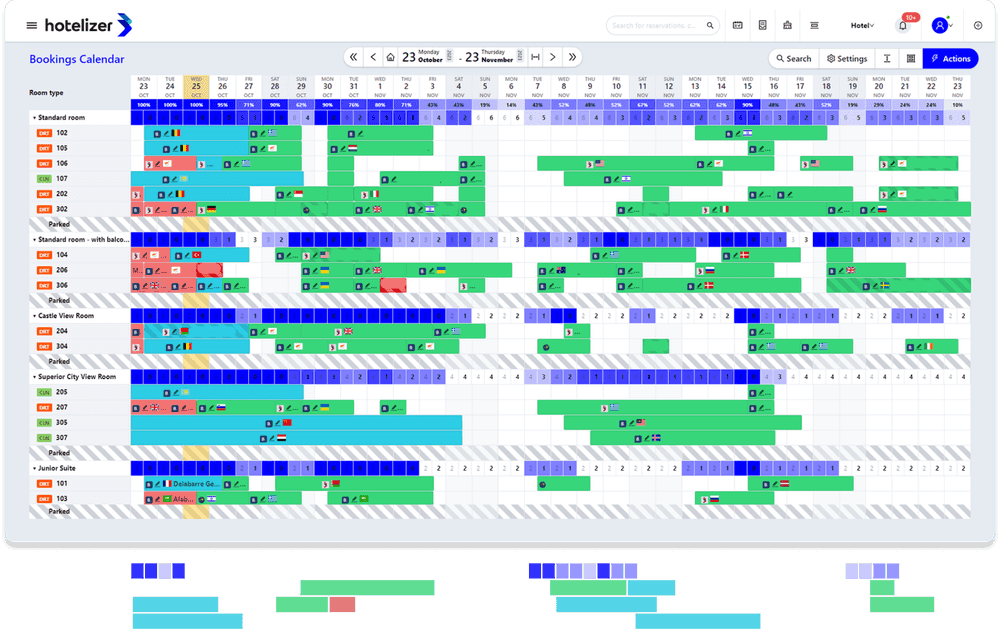 Powerful Cloud PMS - webhotelier | primalres
